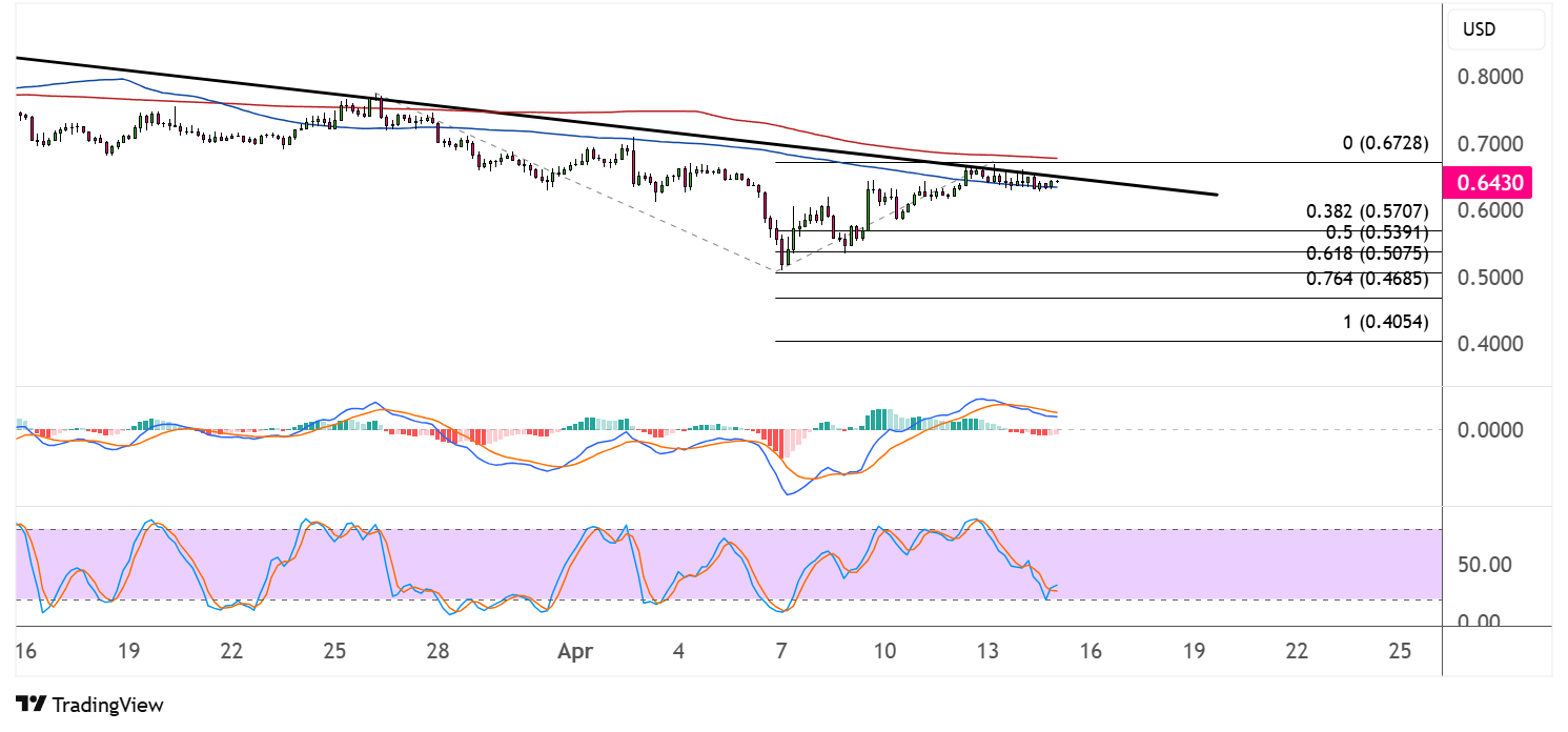 Cardano (ADAUSD) Bears Set Sights on Fibonacci Extension Targets | BTCNEWS