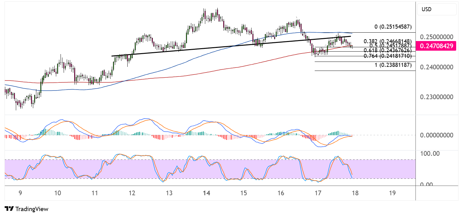 Tron (TRXUSD) Pattern Confirmation and Correction Levels | BTCNEWS