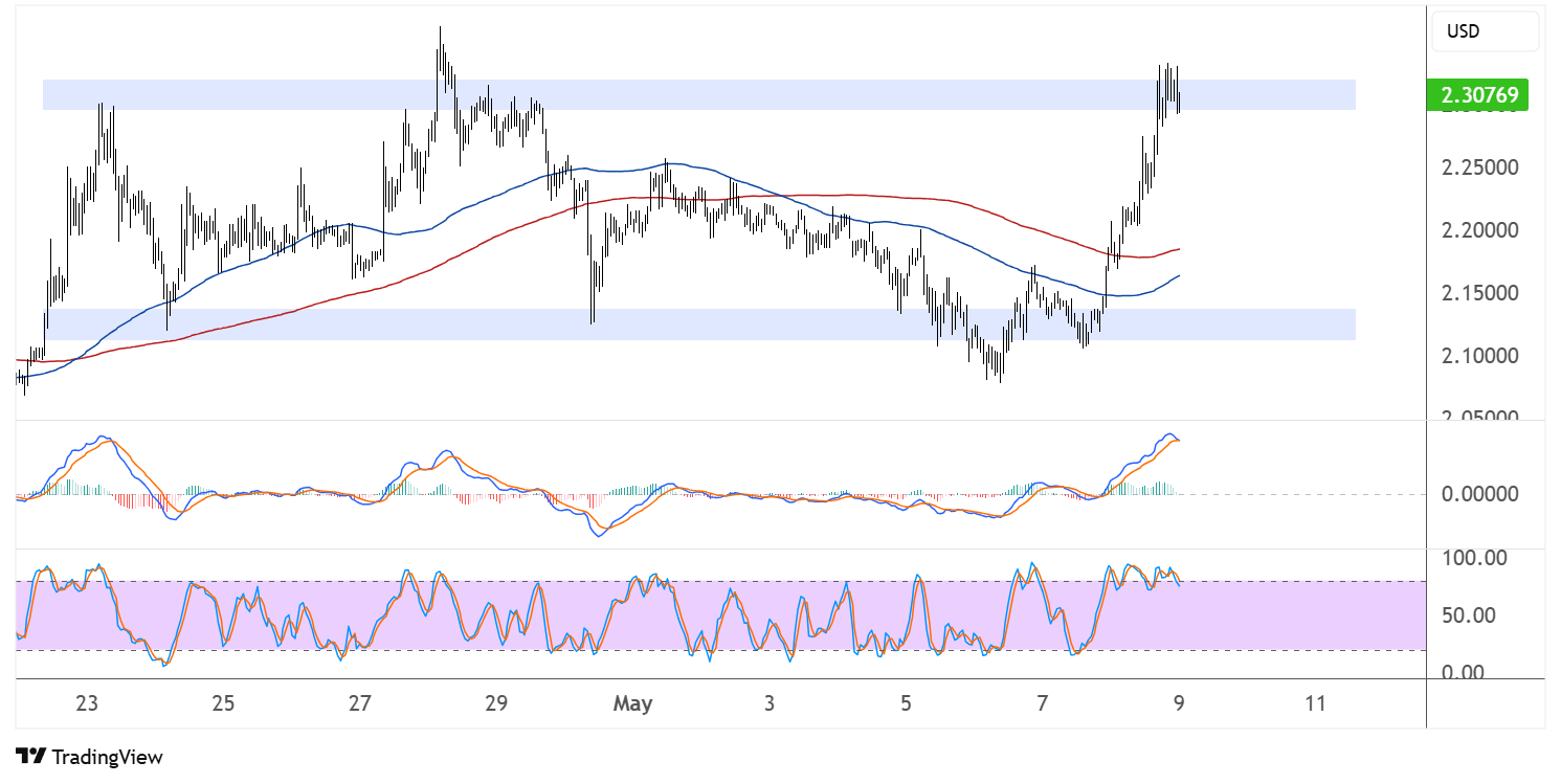 XRP Breaks $2.20 Resistance Zone - Ready For Sustained Uptrend? | BTCNEWS